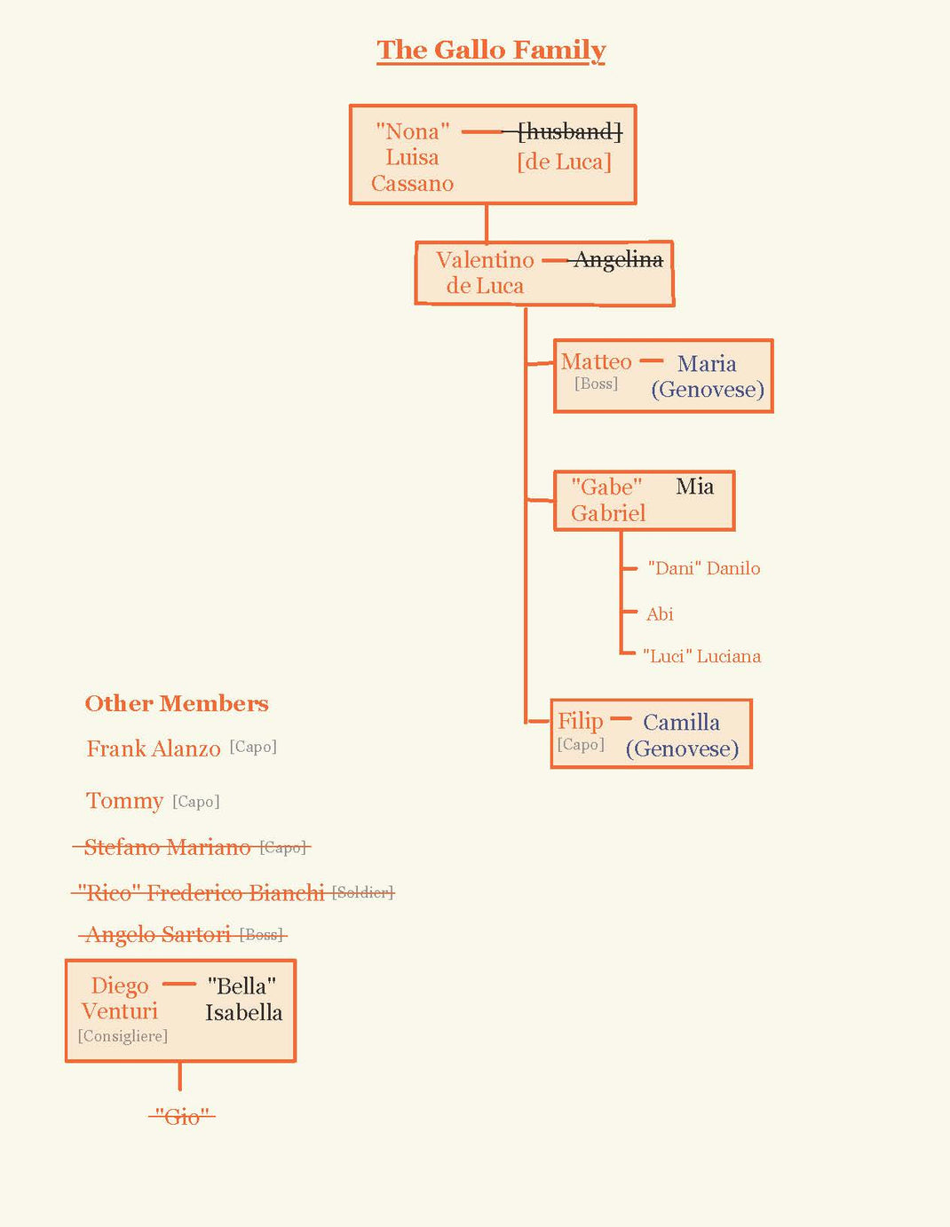 Character Maps – Jill Ramsower