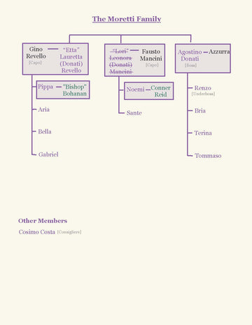 Character Maps – Jill Ramsower